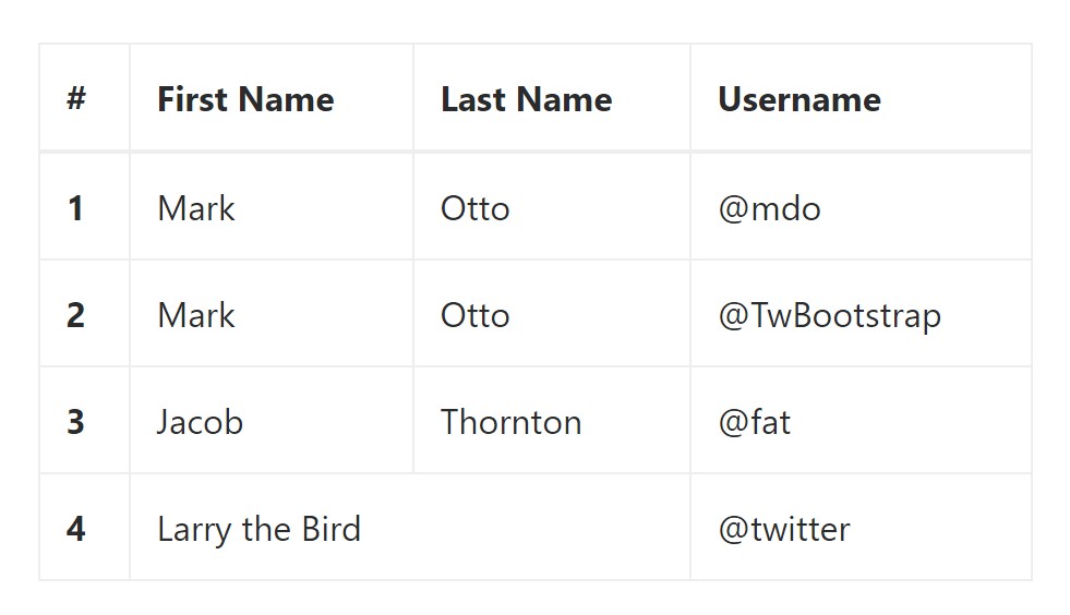 Twitter Bootstrap Table Examples Table Decorations